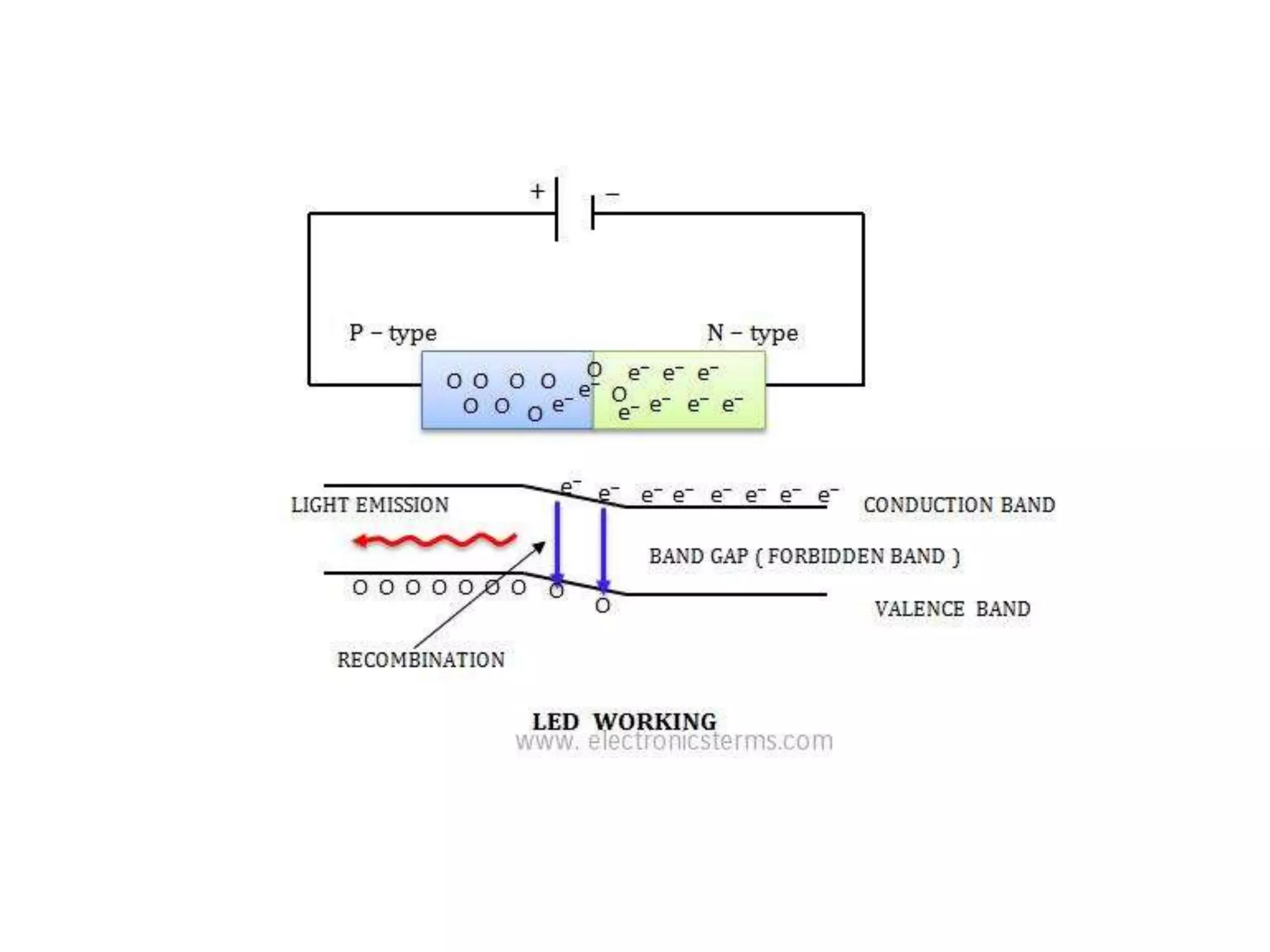 LED and LASER source in optical communication | PPTX