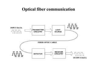 LED and LASER source in optical communication | PPTX