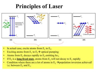 LED & LASER sources of light | PPTX