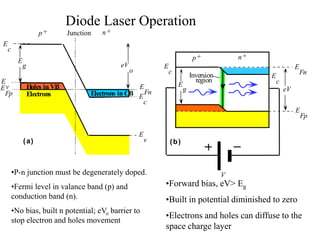 LED & LASER sources of light | PPTX