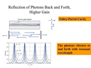 LED & LASER sources of light | PPTX
