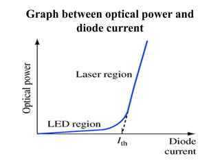 LED & LASER sources of light | PPTX