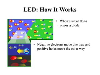 LED & LASER sources of light | PPTX