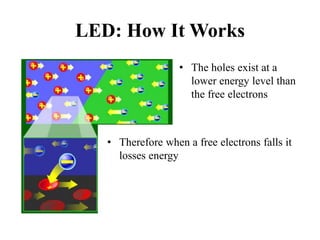 LED & LASER sources of light | PPTX