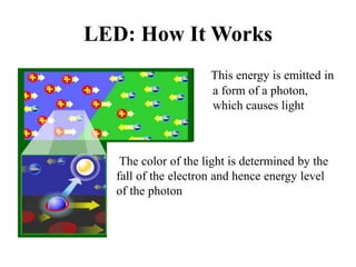 LED & LASER sources of light | PPTX