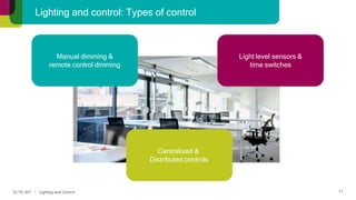 LED light Control.pptx