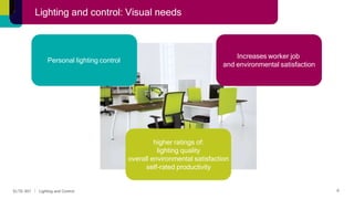 LED light Control.pptx