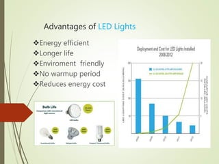Benefits of LED Lighting | PPTX