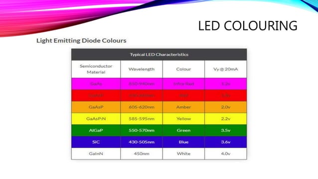 Led lighting | PPT