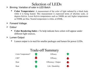Led lighting | PPT