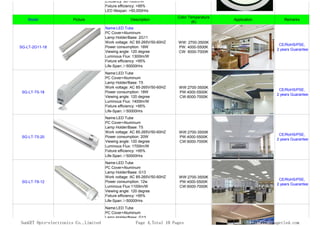 LED Lighting | PDF