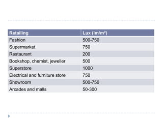 Led Lighting (CIBSE Code for Interior Lighting, 1994) | PPTX