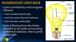 Led lighting for energy efficiency | PPTX