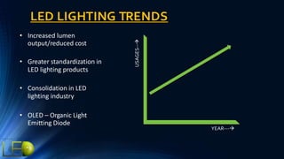 Led lighting for energy efficiency | PPTX