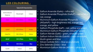 Led lighting for energy efficiency | PPTX