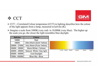 Led lighting induction program | PDF
