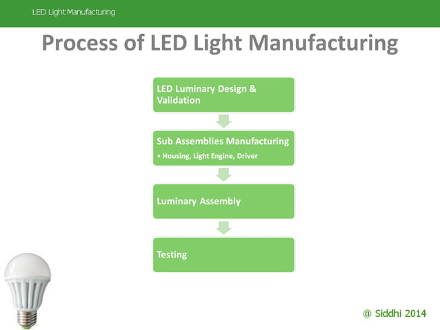 Led lights manufacturing simplified | PPS | Manufacturing Industry ...