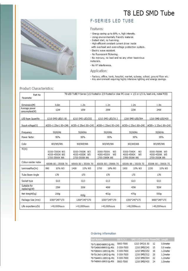 Led Lighting - Product Examples | PDF
