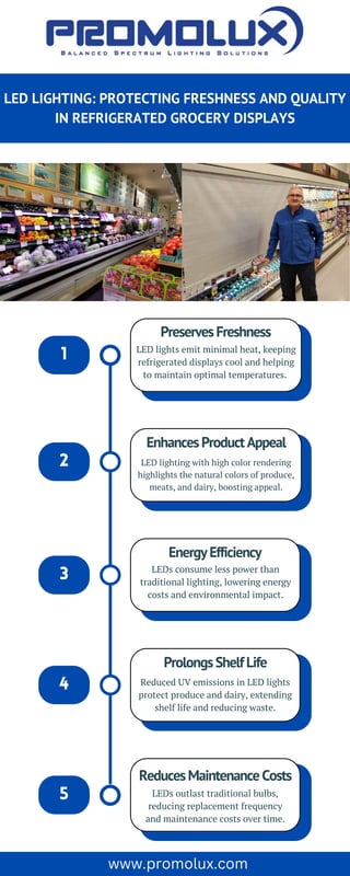 LED Lighting Protecting Freshness and Quality in Refrigerated Grocery Displays.pdf