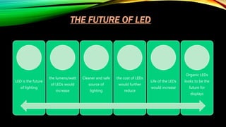 Led lightning of energy efficiency | PPT