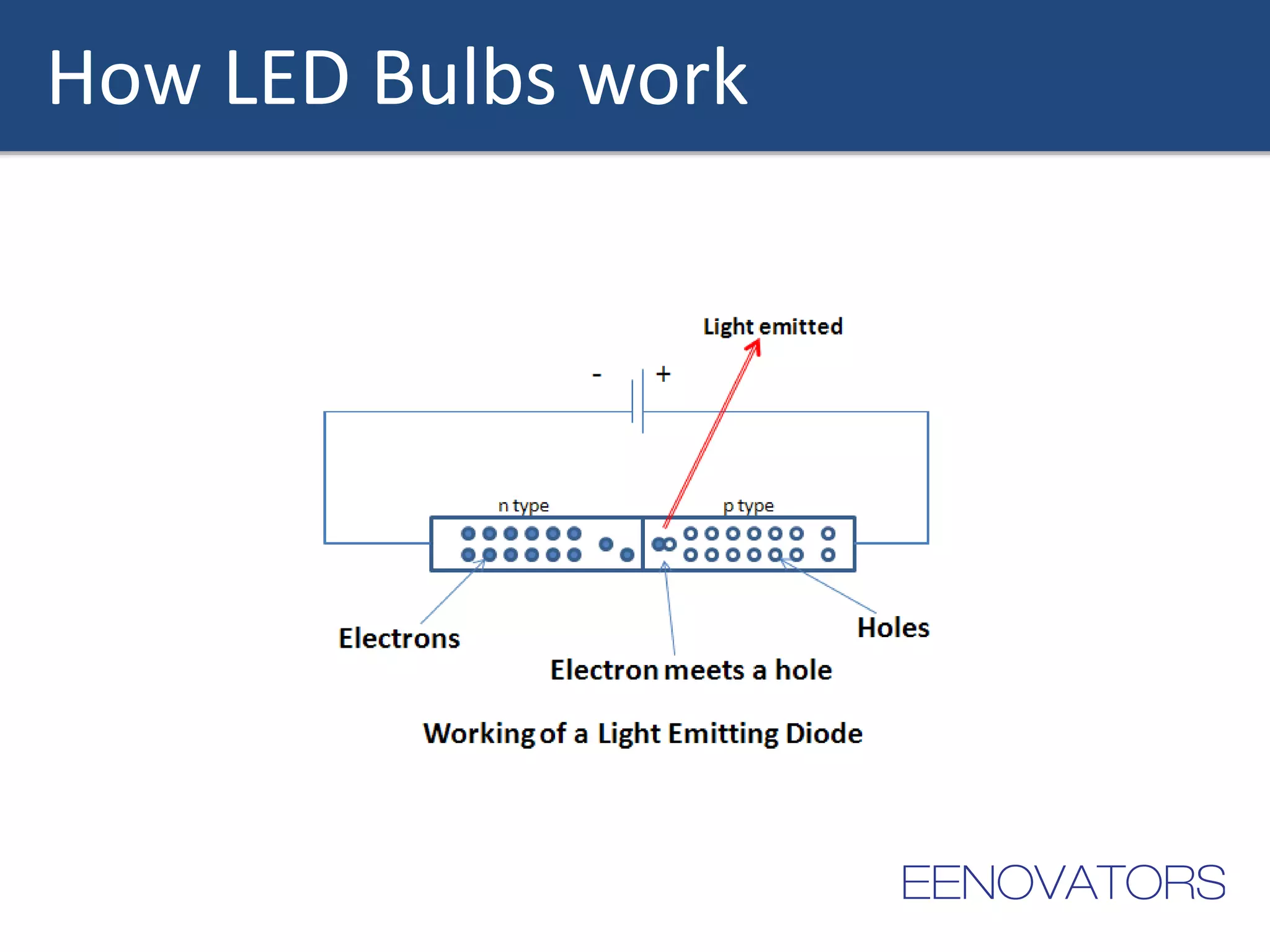 LED Bulbs: Making the Light Choice | PPTX