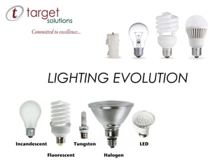 LED BASIC TRAINING | PPT