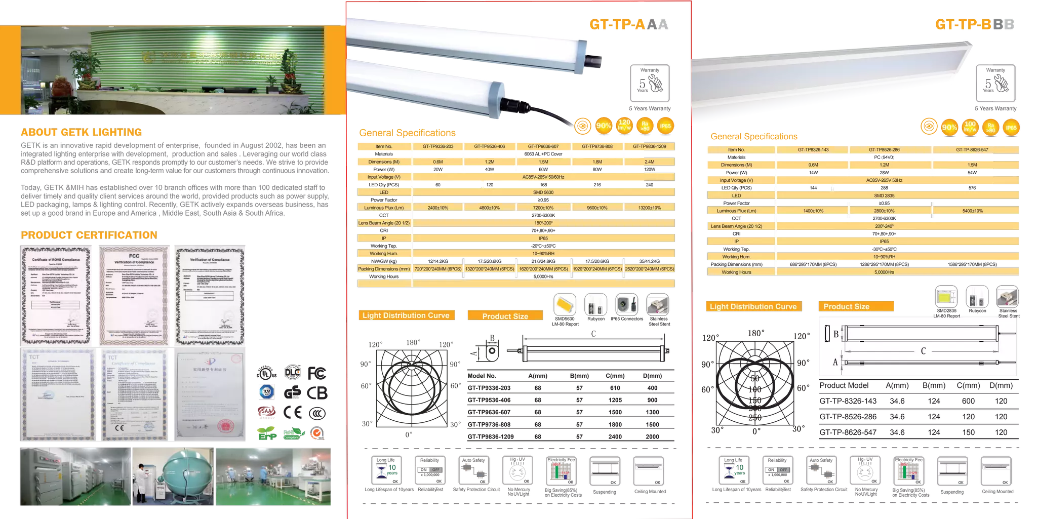 Led linear lighting; Tri-proof lighting | PDF