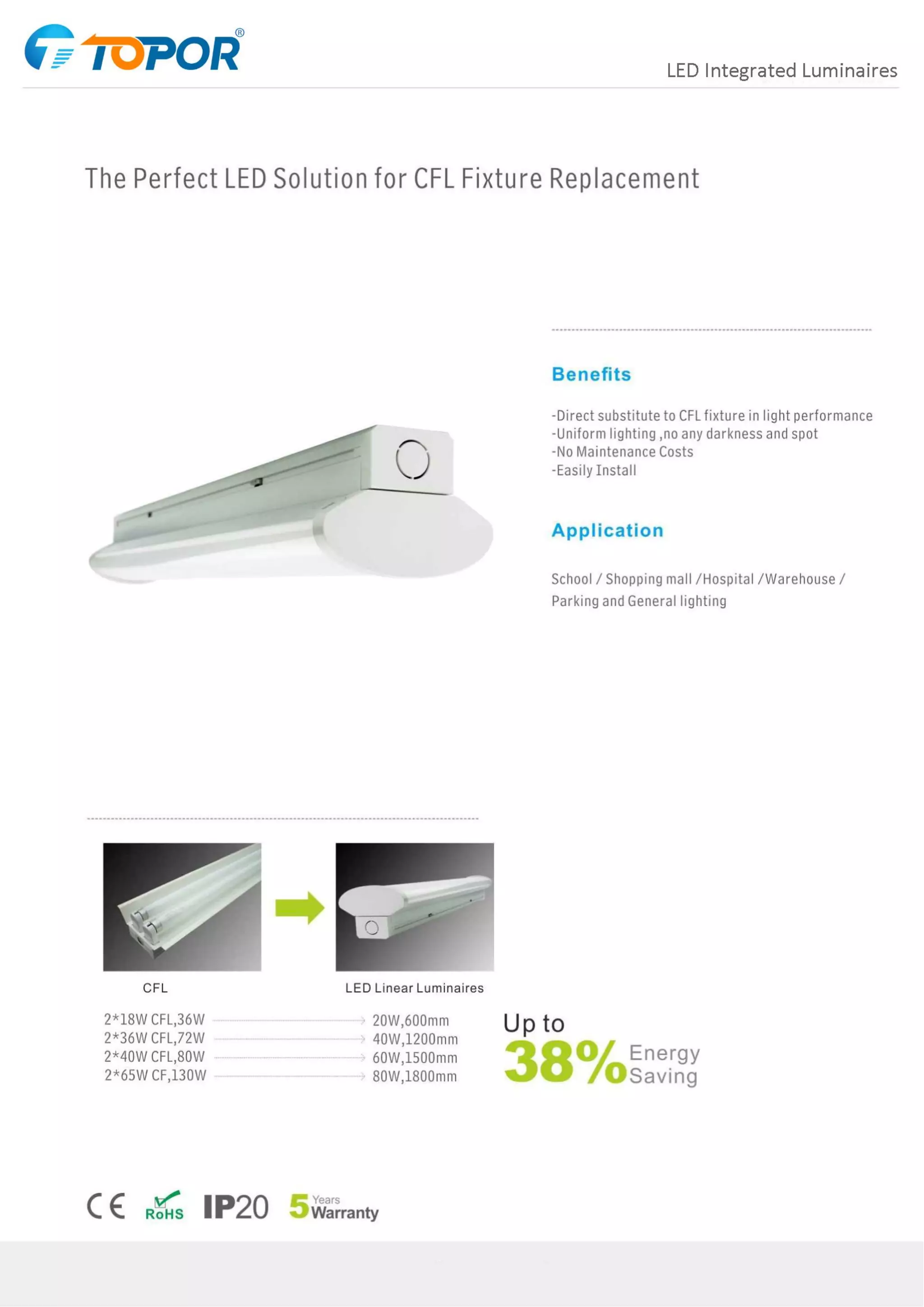 Led integrated luminaires | PDF