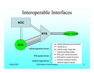 Harmonization of US Government Satellite Ground Systems | PPT