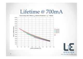 Maintenance Factors & LEDs: Are they being used correctly? | PDF