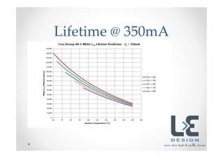 Maintenance Factors & LEDs: Are they being used correctly? | PDF