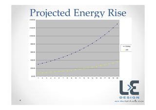 Maintenance Factors & LEDs: Are they being used correctly? | PDF