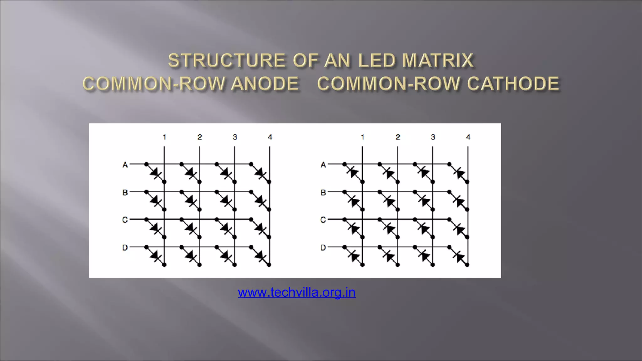 Led matrix and relay interfacing Part-3 | PPT