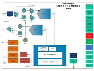 Led컨트롤 mcu | PPT