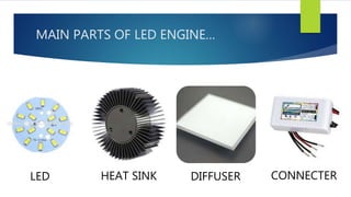 LED LAMP,INDUSTRIAL LED,PRODUCTION PROCESS OF LED,MODERN LIGHTING ...