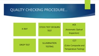 LED LAMP,INDUSTRIAL LED,PRODUCTION PROCESS OF LED,MODERN LIGHTING ...