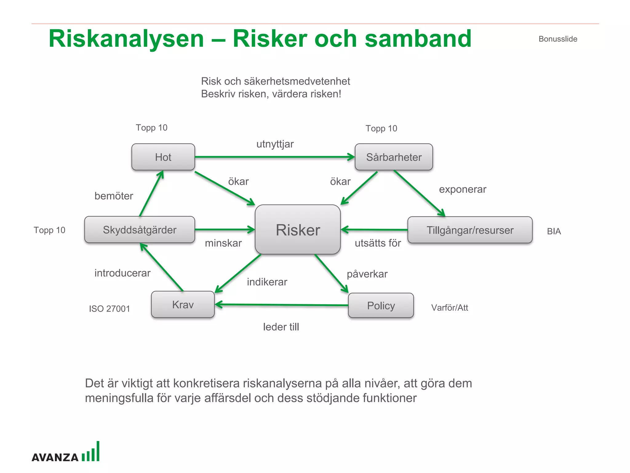 Ledning, kultur och riskhantering | PDF | Business Administration | Business