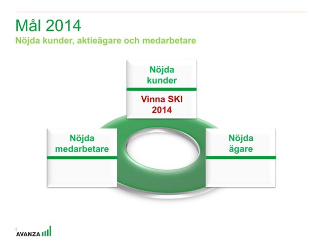 Ledning, kultur och riskhantering | PDF | Business Administration ...