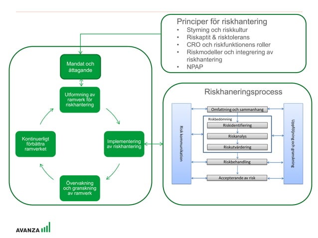 Ledning, kultur och riskhantering | PDF | Business Administration | Business