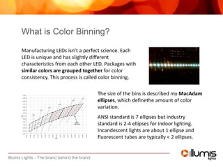 LED Overview Presentation | PPTX