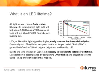 LED Overview Presentation | PPTX
