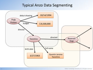 Data Segmenting in Anzo | PPT