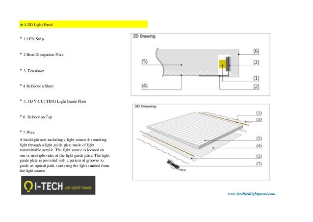 I-TECH Led panel over view
