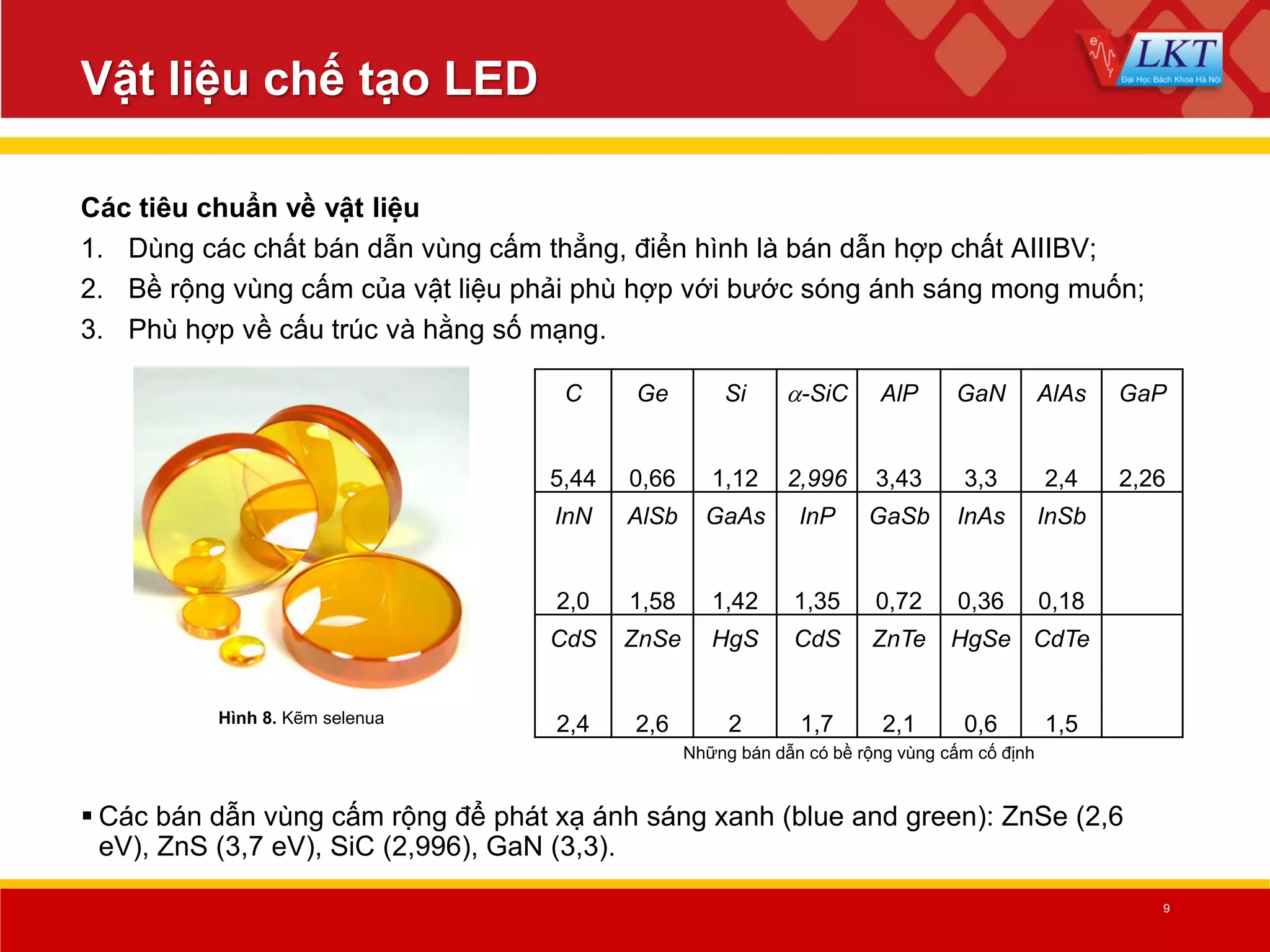 LED Pannel Display | PDF