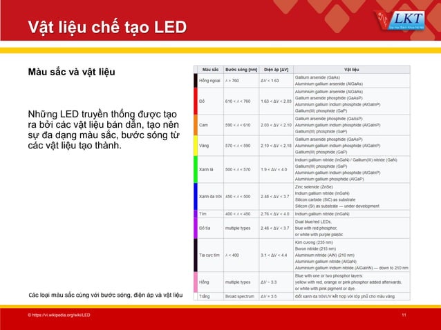 LED Pannel Display | PDF
