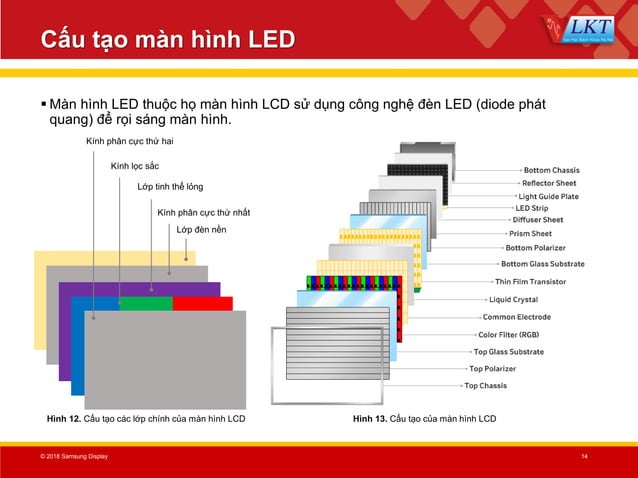 Led Pannel Display Ppt