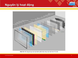 LED Pannel Display | PDF