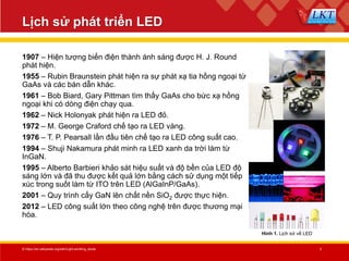 LED Pannel Display | PDF