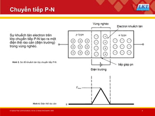 LED Pannel Display | PDF
