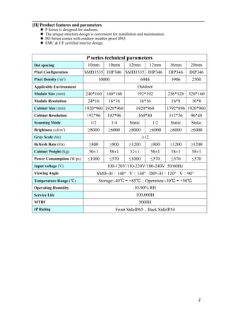 Led perimeter screen +86 13544082677 | PDF
